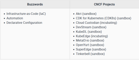 CNCF Landscape Guide | KubeNiche